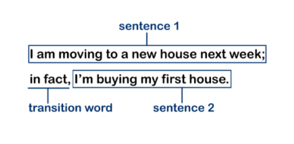 Jumbled Sentences Quiz Arrange The Jumbled Words Into Proper Sentences 